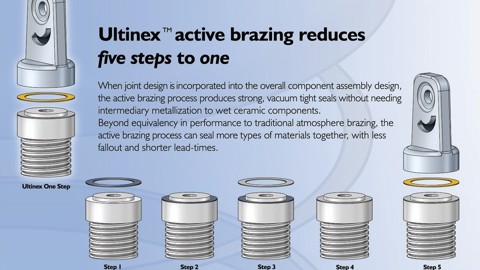 Wesgo Ultinex Brazing Services