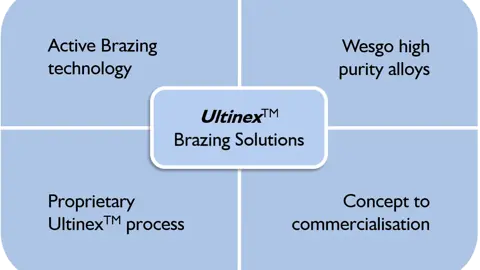 Wesgo Ultinex Brazing Services